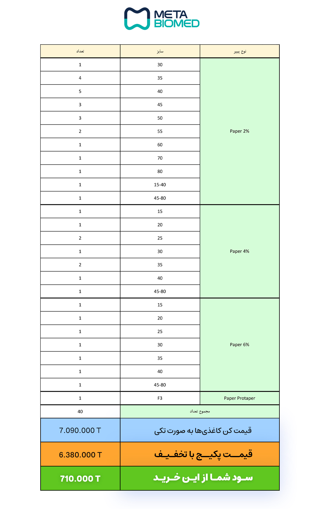 خرید Paper Points Meta Package - پکیج کن کاغذی متا - دنتیوا
